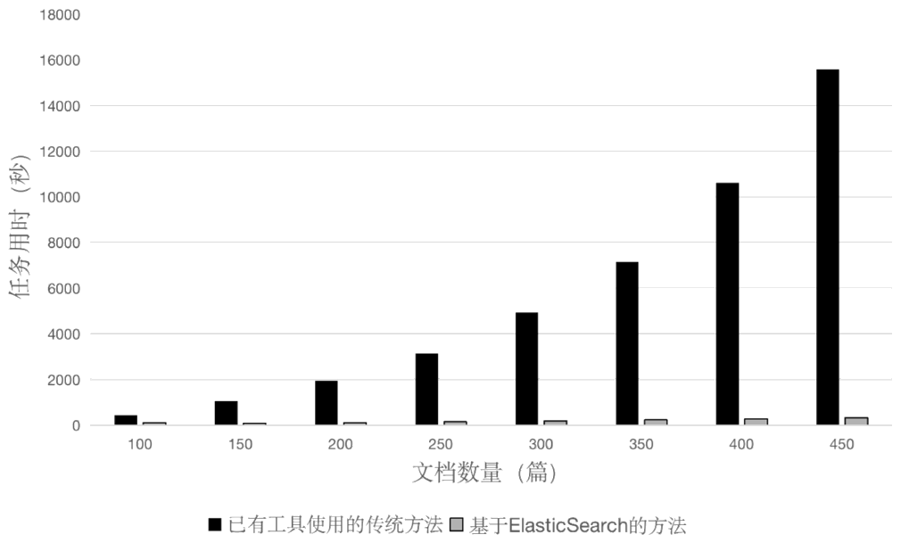 Cg Plag 高效文档代码包查重系统 